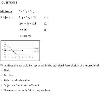 Solved QUESTION 5 Minimize Z=3x1 +5x2 Subject to: 32x2 s | Chegg.com