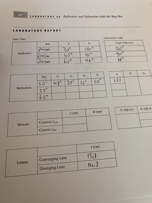 40 Reflection and Refraction with the Ray Box LA B。" | Chegg.com