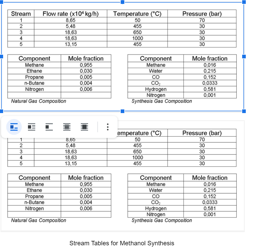 Solved (1) Enclose the pre-reformer within a system boundary | Chegg.com