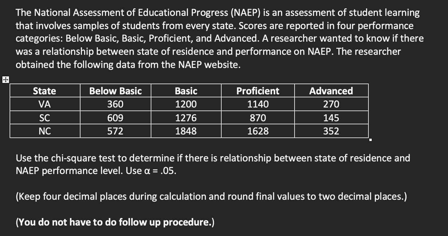 Solved The National Assessment of Educational Progress | Chegg.com