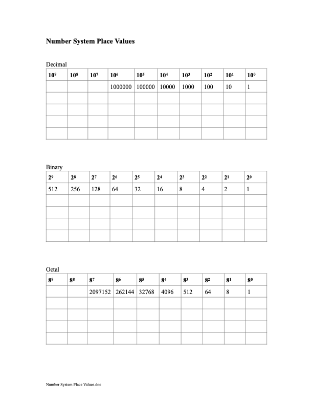 Number System Place Values Tranivend Number System | Chegg.com