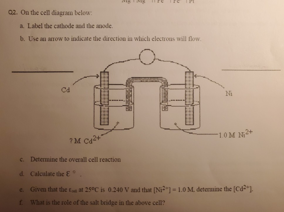 Solved Q2. On the cell diagram below: a. Label the cathode | Chegg.com