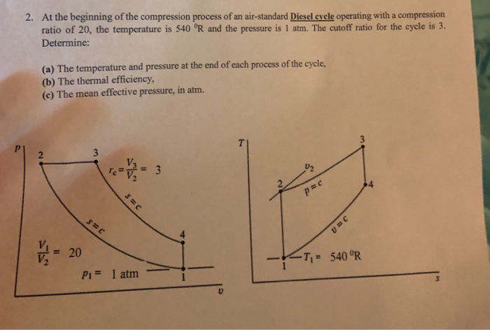 Solved At the beginning of the compression process of an | Chegg.com