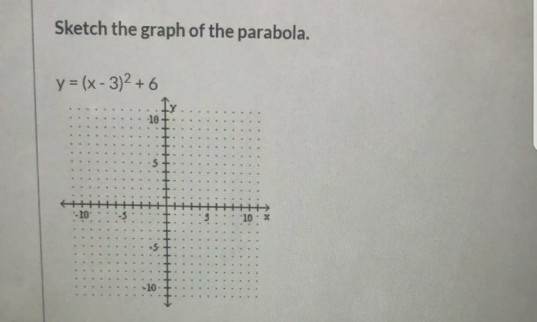 Solved Identify the vertex of the parabola. y = 2x2 - 8x+5 | Chegg.com