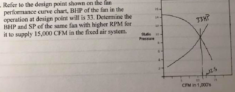 Solved Refer to the design point shown on the fan | Chegg.com