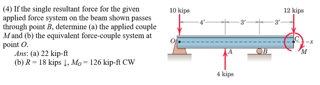 Solved (4) If the single resultant force for the given | Chegg.com