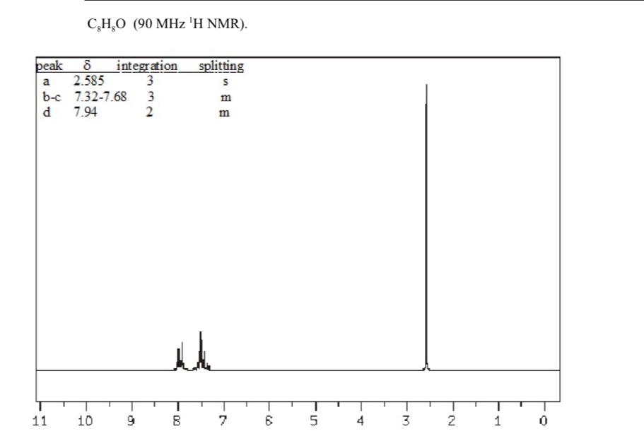 Solved C8H8O(90MHz1H NMR).C. ∩(20∩MH71HNMR ) | Chegg.com