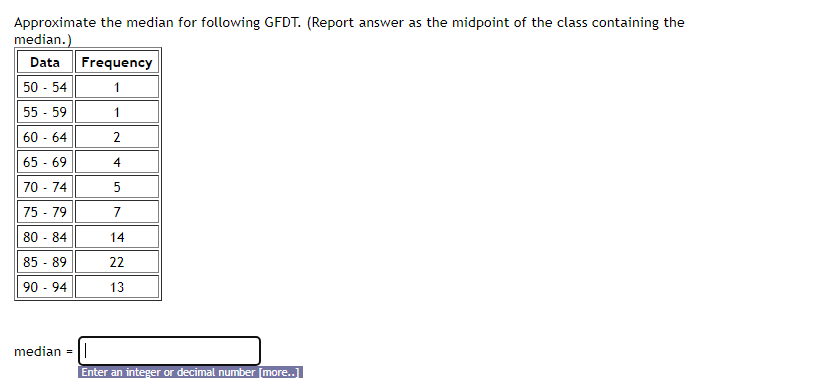 Solved Approximate the median for following GFDT. (Report | Chegg.com