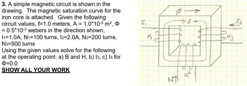 Solved 3. A simple magnetic circuit is shown in the drawing. | Chegg.com