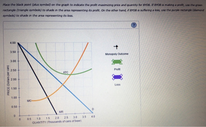 Solved 4. Profit maximization and loss minimization BYoB is | Chegg.com Solved 4. Profit maximization and loss minimization BYoB is | Chegg.com