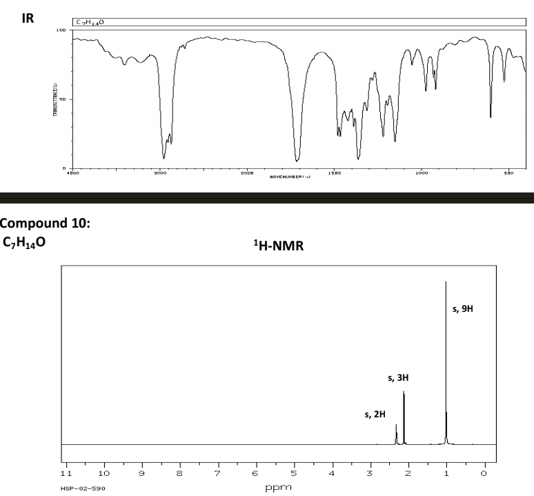 Solved H20 Insoluble Beilstein Test H2SO4 Soluble Ignition | Chegg.com