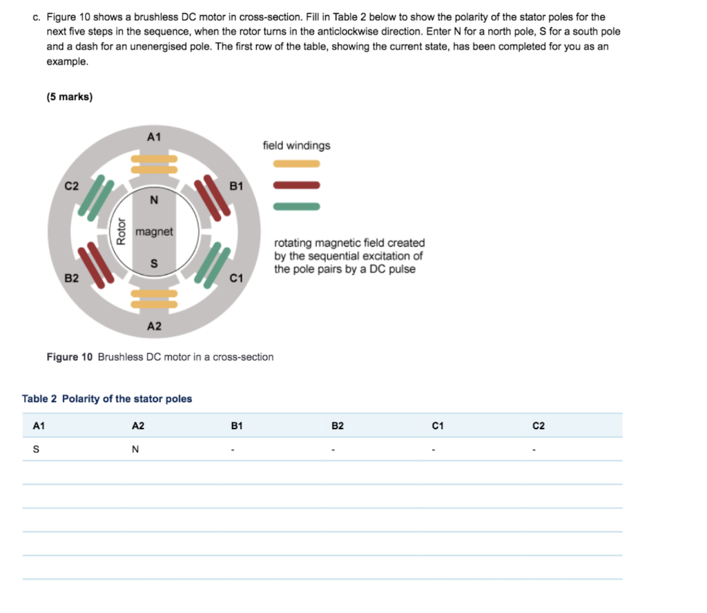 Solved c. Figure 10 shows a brushless DC motor in | Chegg.com
