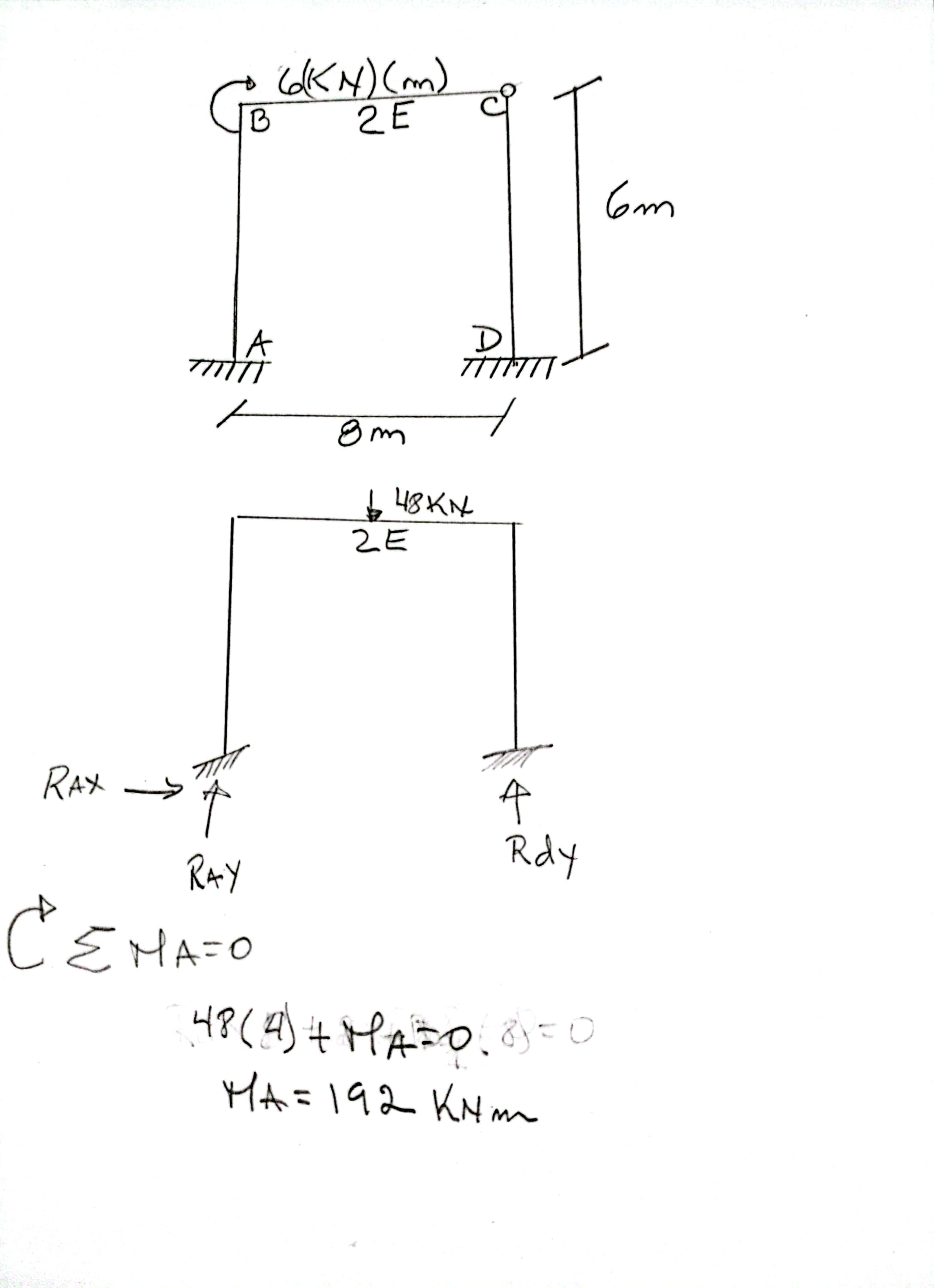Solved calculate by ﻿displacement method this isostatic | Chegg.com
