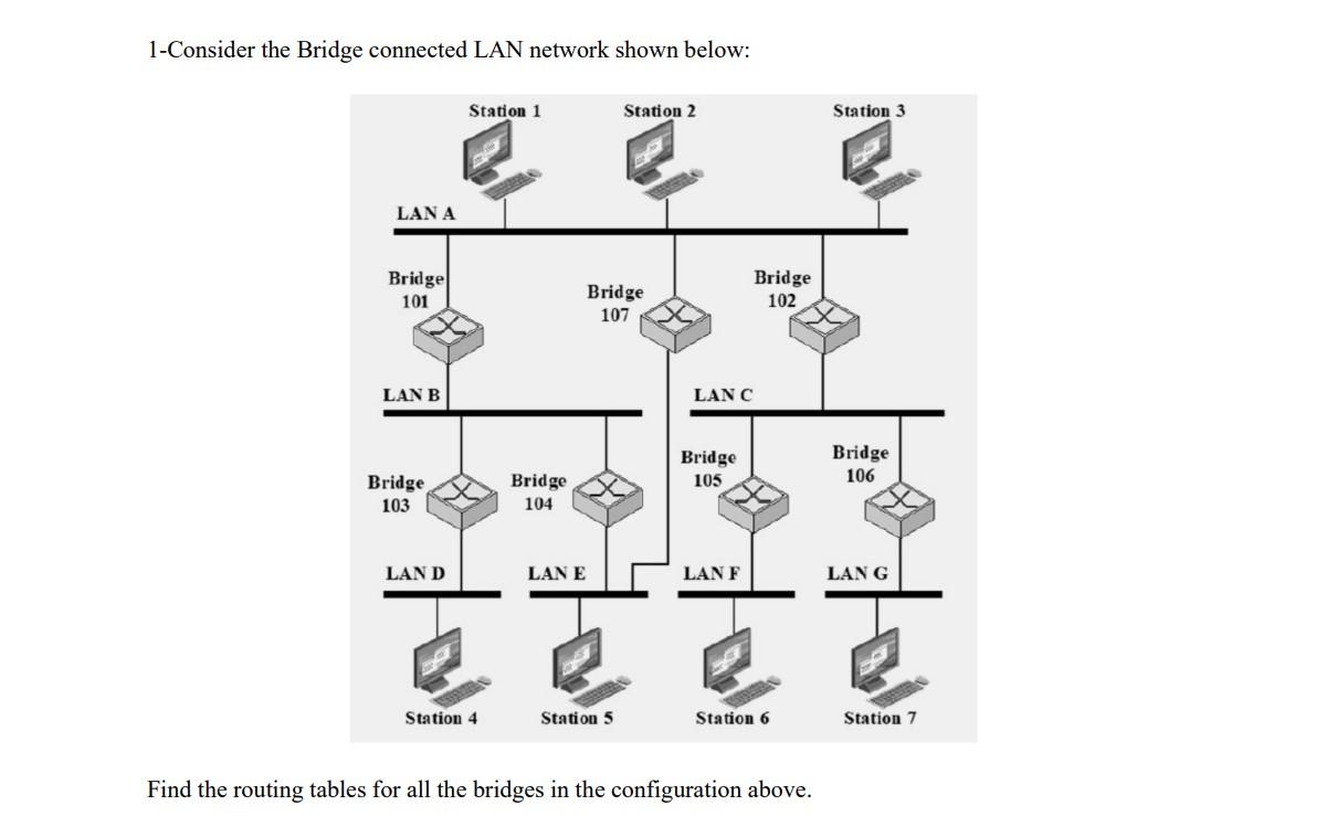 Solved 1-Consider the Bridge connected LAN network shown | Chegg.com
