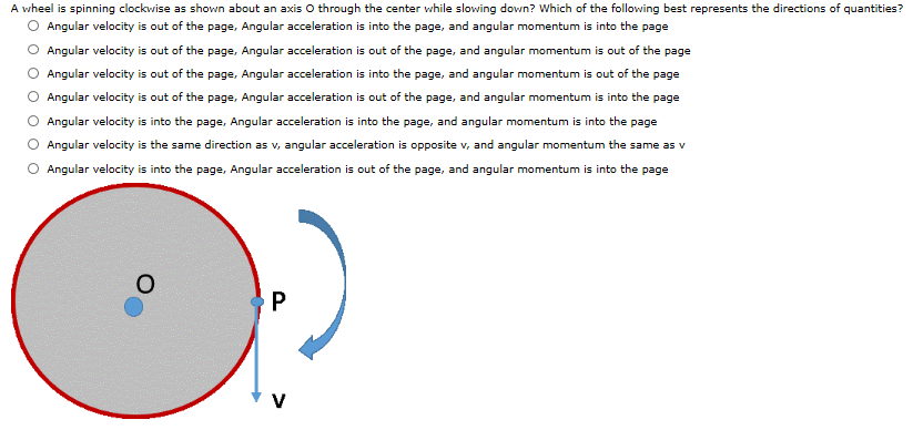 Solved A wheel is spinning clockwise as shown about an axis | Chegg.com