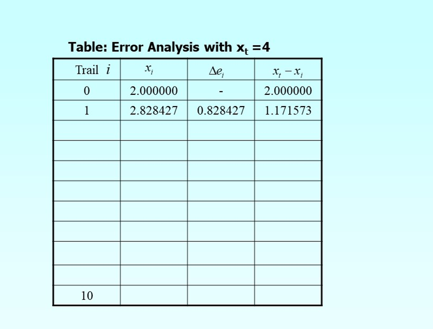 Solved Taping Error in Construction Piling. x3 – 3x2 - 6x | Chegg.com