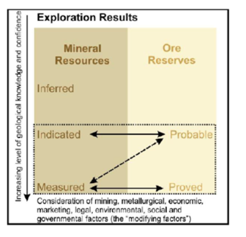 Solved During the exploration phase when developing a | Chegg.com