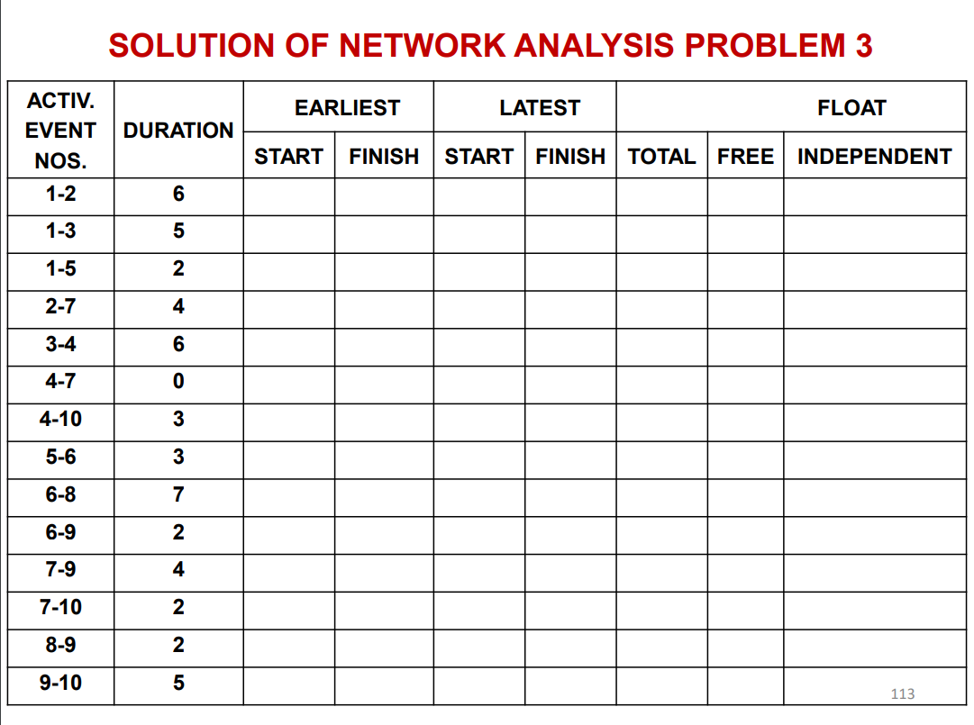 Solved NETWORK ANALYSIS PROBLEM 3ANALYSE THE NETWORK, SHOW | Chegg.com