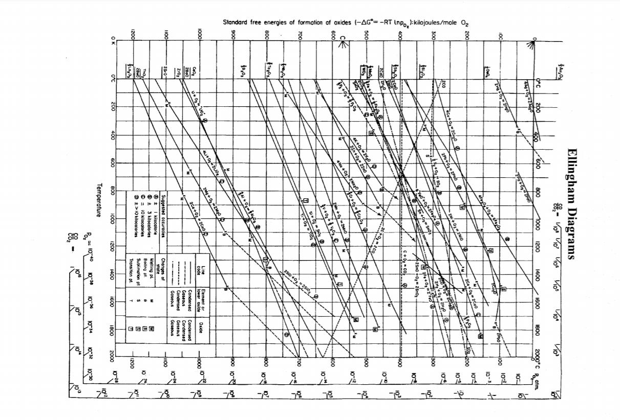 In an alloying furnace, Cobalt and Nickel oxides in a | Chegg.com