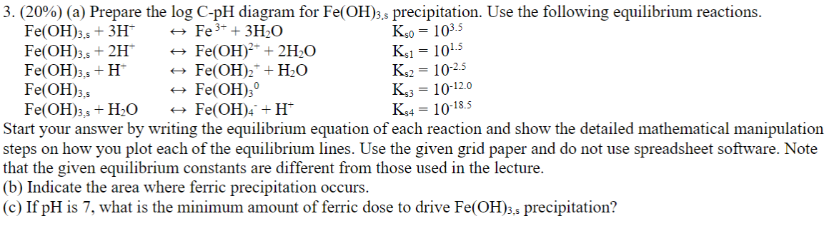 Solved = 10-12.0 3. (20%) (a) Prepare the log C-pH diagram | Chegg.com