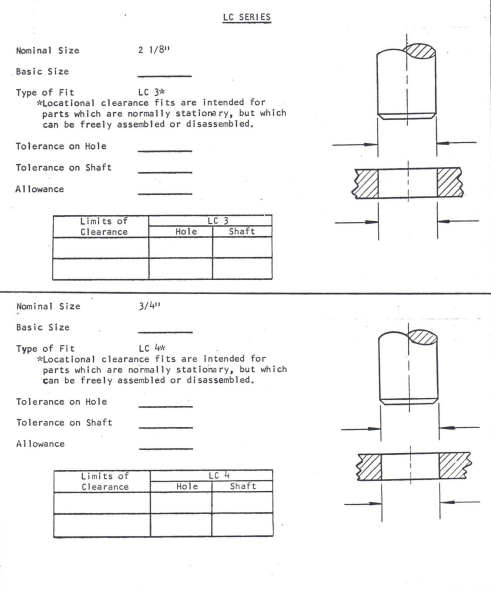 Type of Fit RC3 *Preclsion running fits are about the | Chegg.com