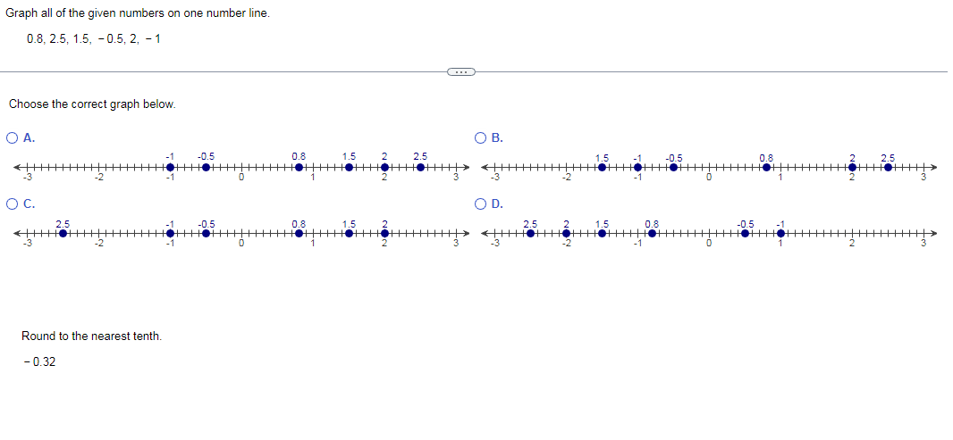 Solved Graph all of the given numbers on one number line. | Chegg.com