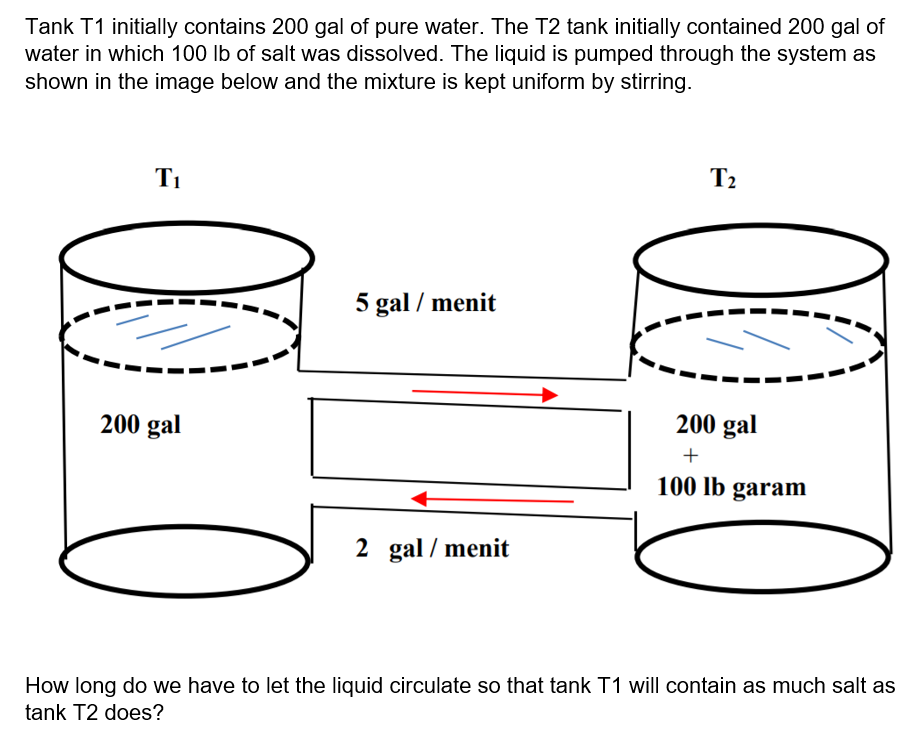 Solved Tank T1 initially contains 200 gal of pure water. The | Chegg.com