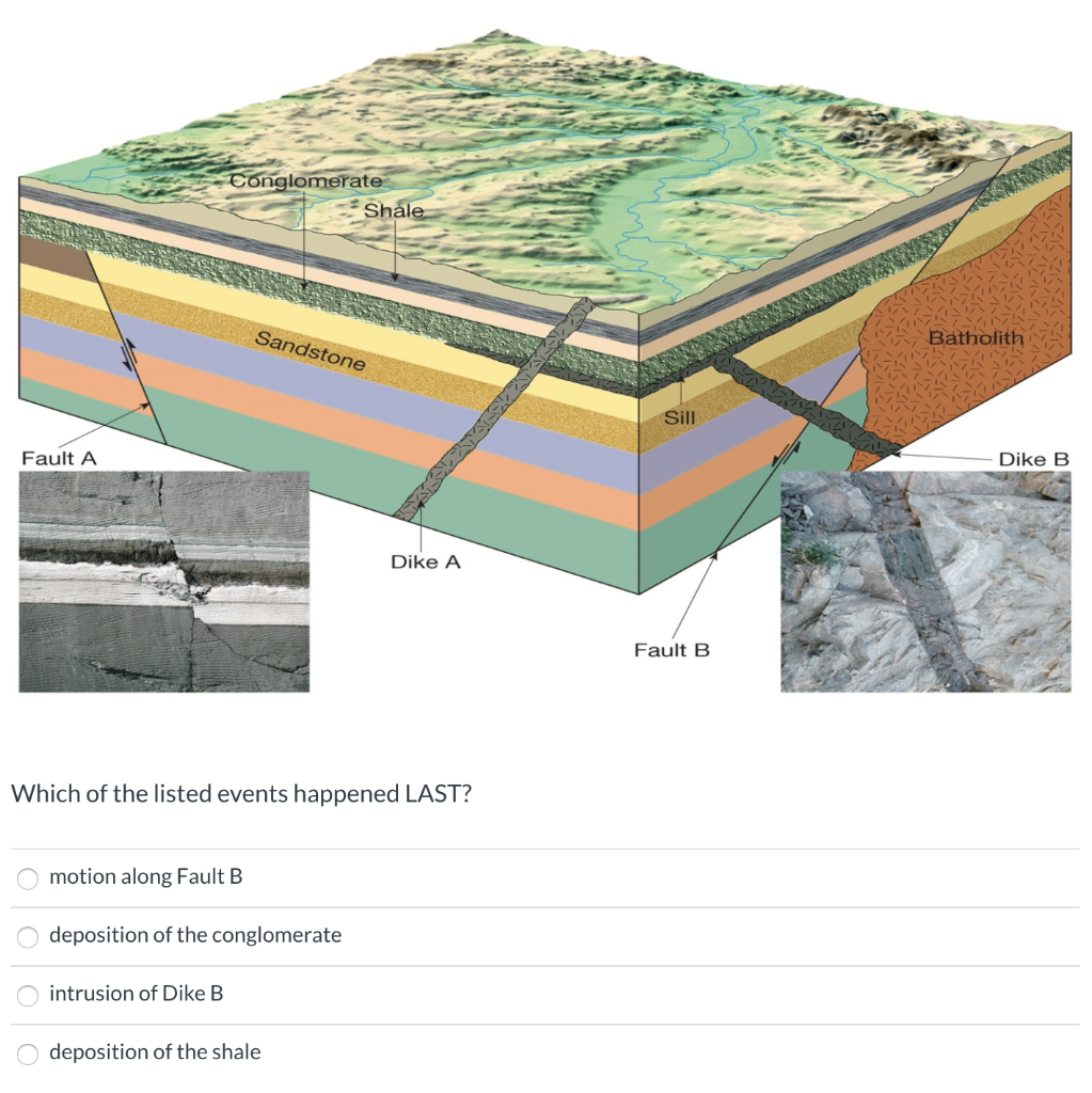 Solved Conglomerate Shale Sandstone Batholith Sill Fault A | Chegg.com