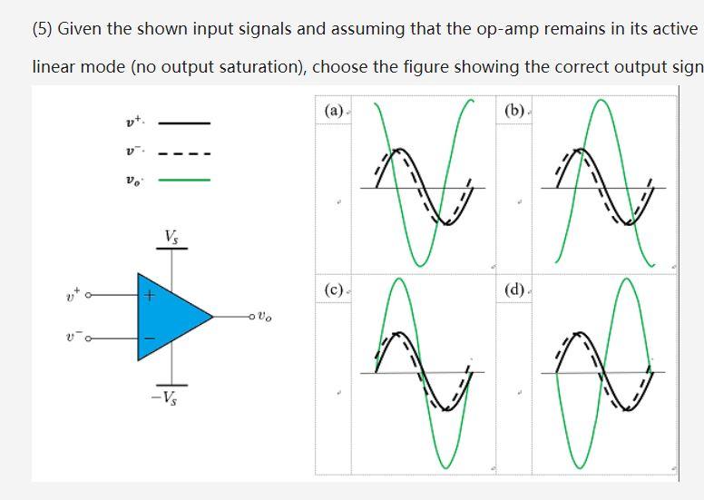 Solved (5) Given the shown input signals and assuming that | Chegg.com