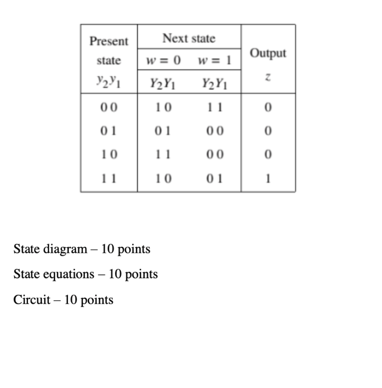 Solved An FSM is defined by the state assigned table given | Chegg.com