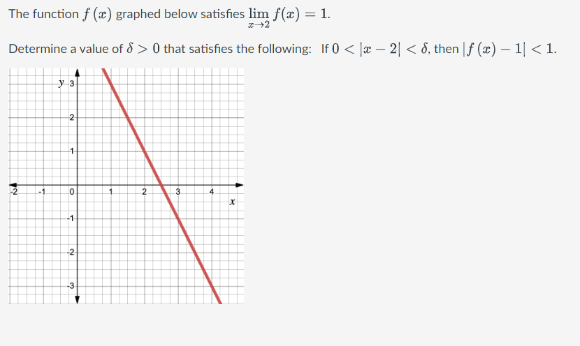 Solved The function f(x) graphed below satisfies | Chegg.com