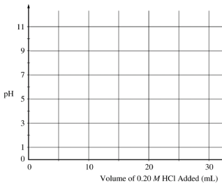 Solved A sample of 25.0 mL of 0.125 M NH3(aq) is titrated | Chegg.com
