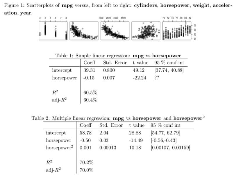 Solved We Consider A Dataset Relating Gas Mileage Chegg solved-we-consider-a-dataset-relating-gas-mileage-chegg