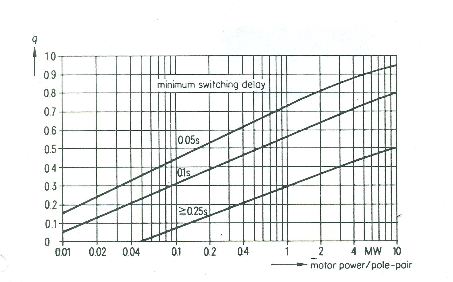 Solved In the network shown in the figure, a) Determine the | Chegg.com