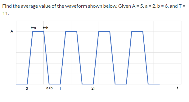 Solved Find the average value of the waveform shown below. | Chegg.com