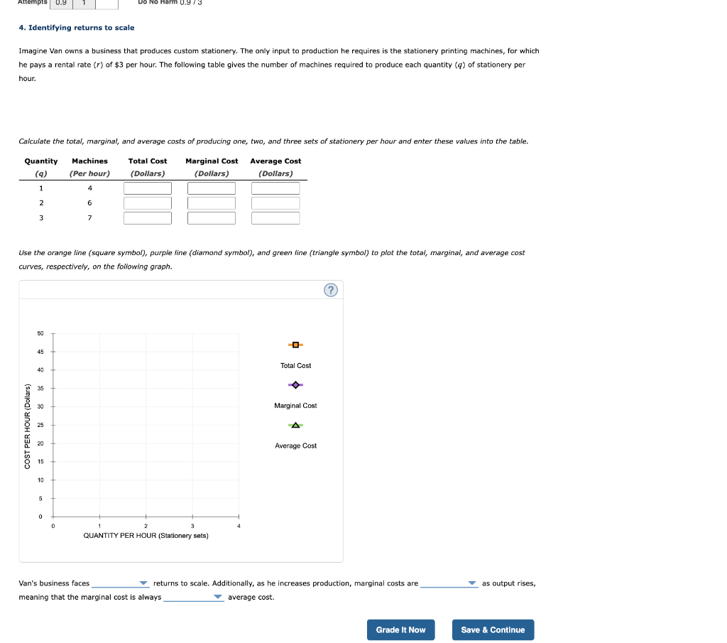 Solved 4. Identifying returns to scale Imagine Van owns a | Chegg.com