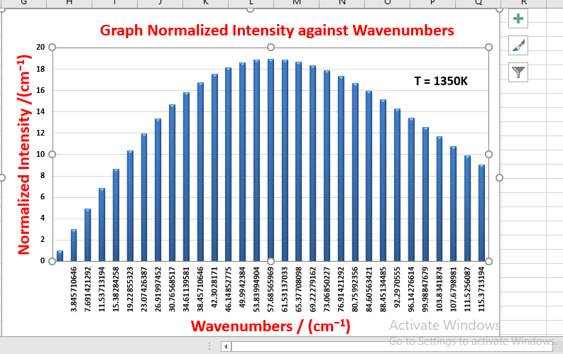 discuss the shape of spectra at temperature, T =50 K | Chegg.com