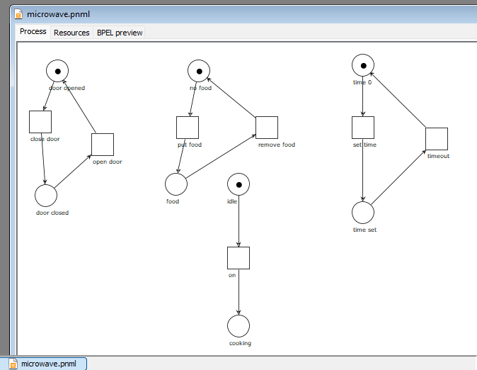 Solved Petri Nets A partial description of the Petri net | Chegg.com