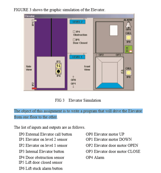 Solved FIGURE 3 shows the graphic simulation of the Elevator | Chegg.com