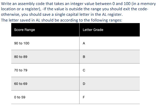 Solved Write an assembly code that takes an integer value | Chegg.com
