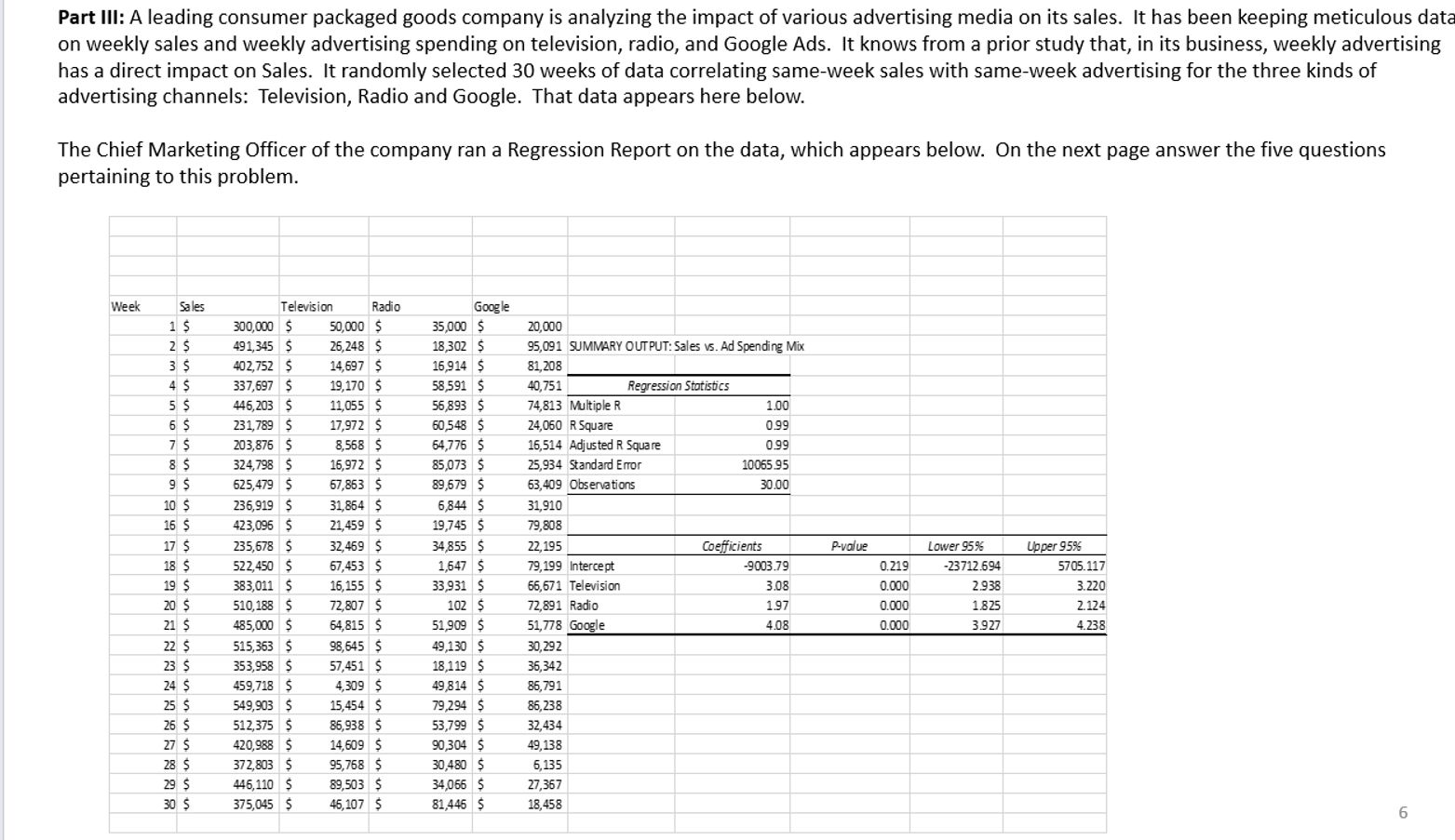 Solved 1- ﻿Write the linear equation (model) ﻿for the | Chegg.com