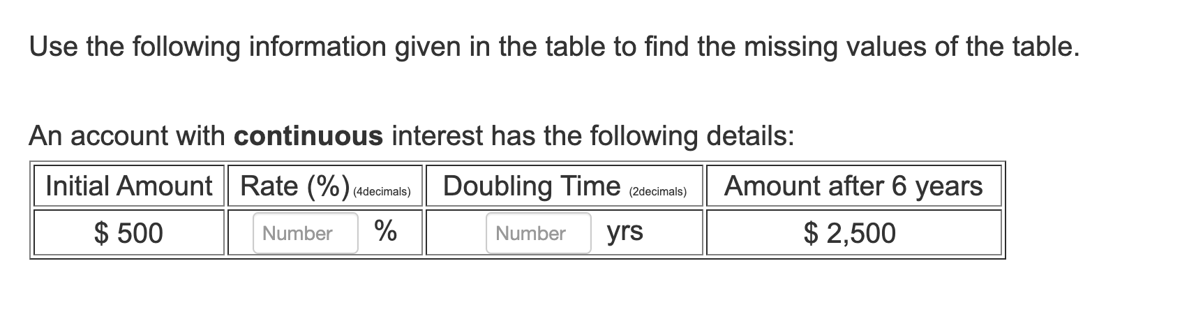 Solved Use the following information given in the table to | Chegg.com