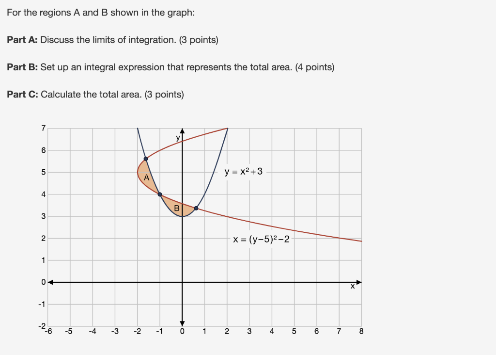 Solved For the regions A and B shown in the graph: Part A: | Chegg.com