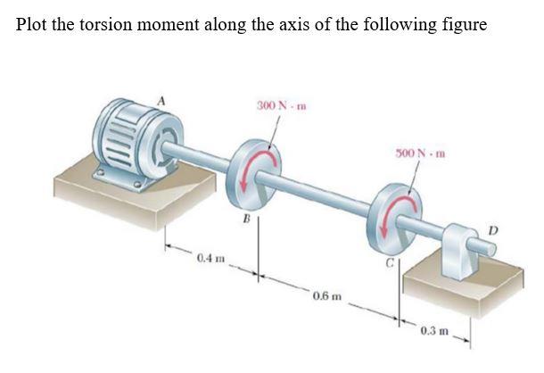 Solved Plot the torsion moment along the axis of the | Chegg.com