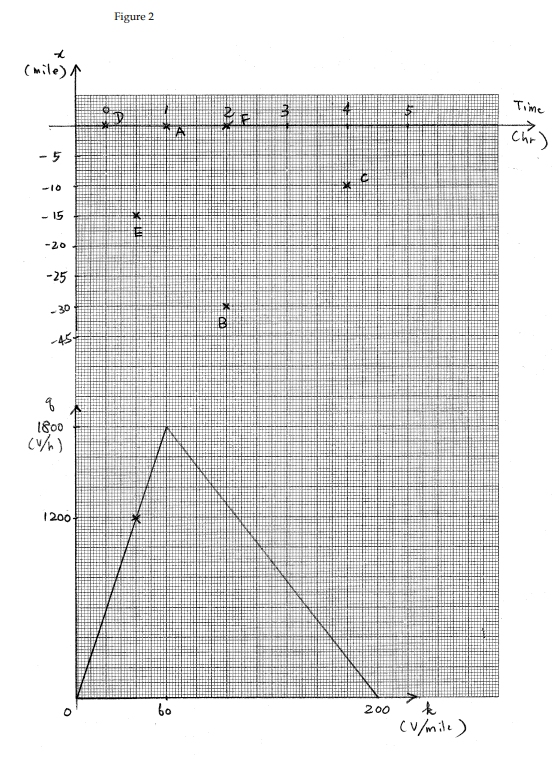 A very long single-lane highway with traffic flow | Chegg.com