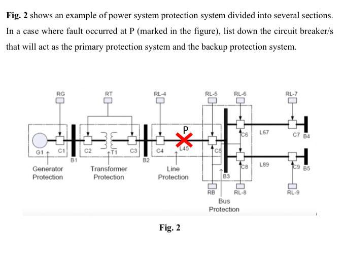 Solved Fig. 2 shows an example of power system protection | Chegg.com