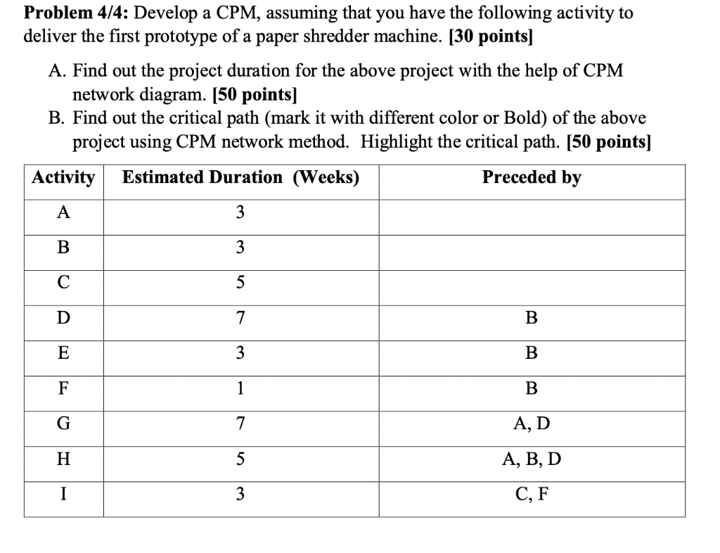 Solved Problem 4/4: Develop a CPM, assuming that you have | Chegg.com