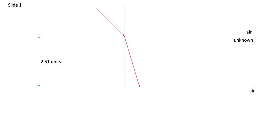 Instructions for each slide 1. Open up the Excel file | Chegg.com