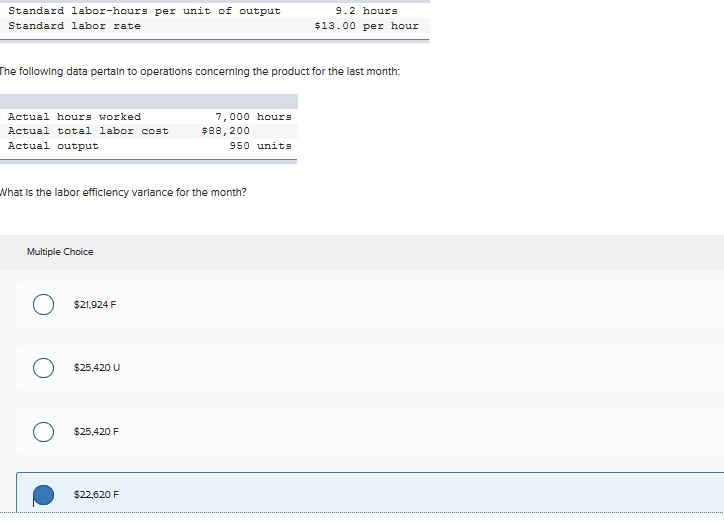 Solved Standard labor-hours per unit of output Standard | Chegg.com