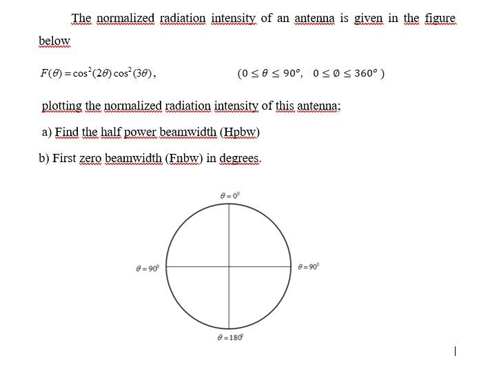 Solved The normalized radiation intensity of an antenna is | Chegg.com